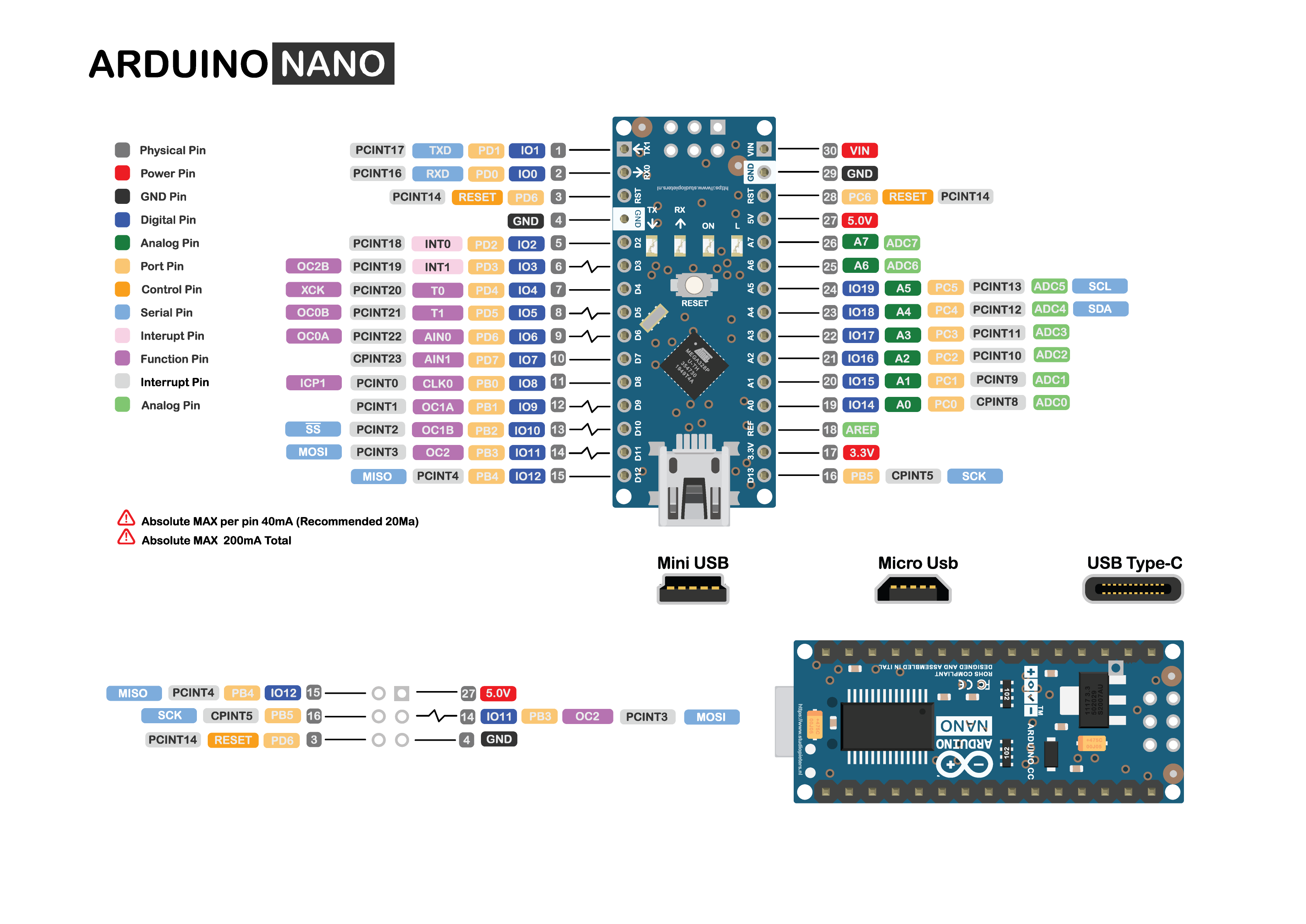 Hablemos de Arduino… – Apuntes de Walther Curo
