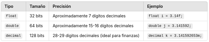 Tipos de datos en C# – Apuntes de Walther Curo