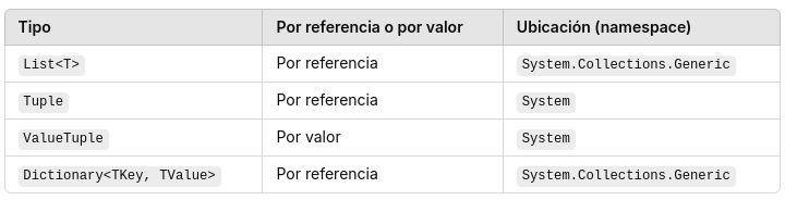 Tipos de datos en C# – Apuntes de Walther Curo