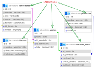 SQL – Modelo Entidad Relación (MER) – Apuntes de Walther Curo