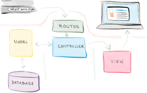 Modelo Vista Controlador (MVC) – Apuntes de Walther Curo